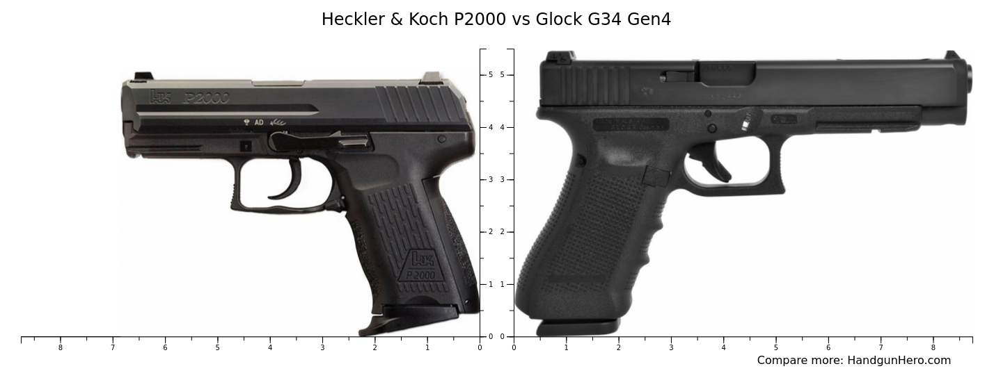 Glock G34 Gen4 vs Heckler & Koch P2000 size comparison | Handgun Hero