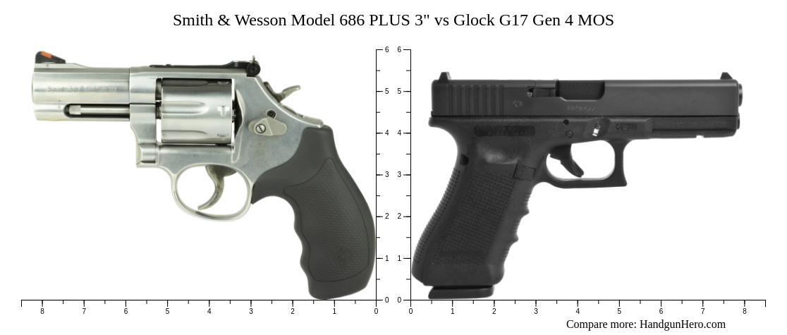 Smith & Wesson Model 686 PLUS 3" vs Glock G17 Gen 4 MOS size comparison | Handgun Hero
