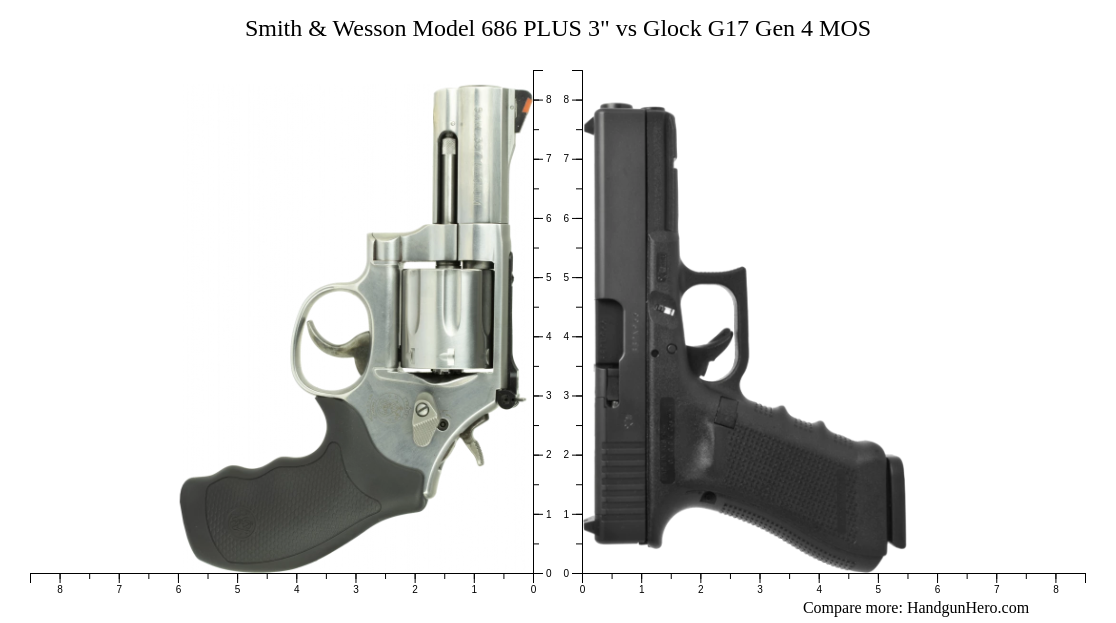 Smith & Wesson Model 686 PLUS 3" vs Glock G17 Gen 4 MOS size comparison | Handgun Hero