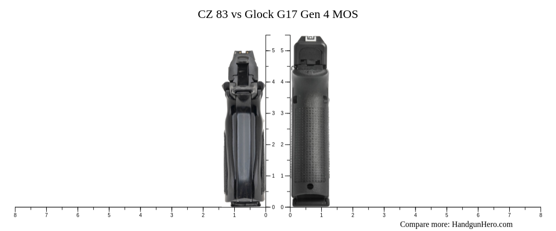 CZ 83 vs Glock G17 Gen 4 MOS size comparison | Handgun Hero
