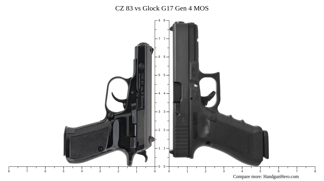 CZ 83 vs Glock G17 Gen 4 MOS size comparison | Handgun Hero