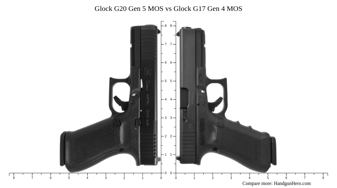 Glock G20 Gen 5 MOS vs Glock G17 Gen 4 MOS size comparison | Handgun Hero