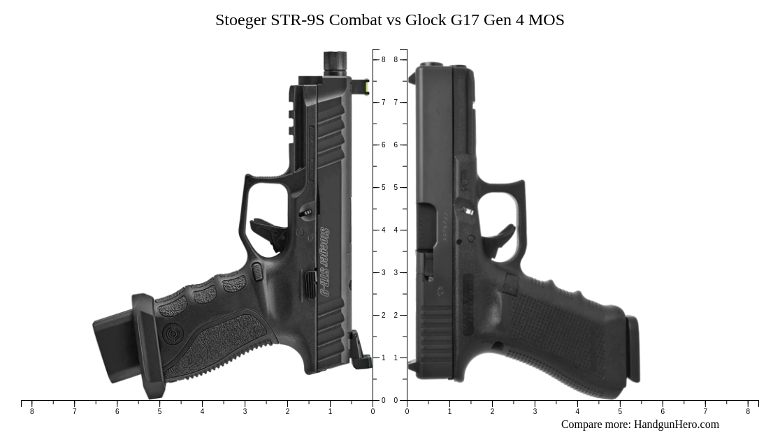 Stoeger STR-9S Combat vs Glock G17 Gen 4 MOS size comparison | Handgun Hero