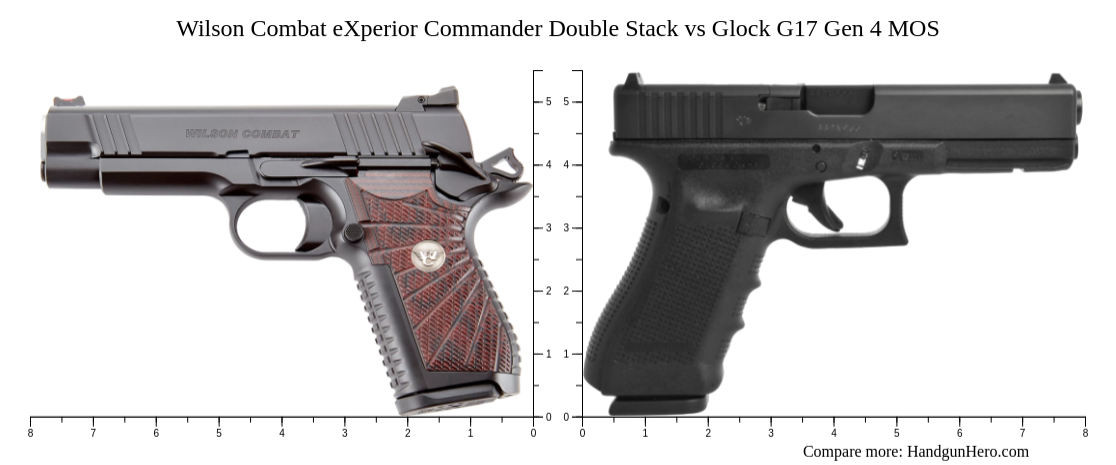 Wilson Combat eXperior Commander Double Stack vs Glock G17 Gen 4 MOS ...