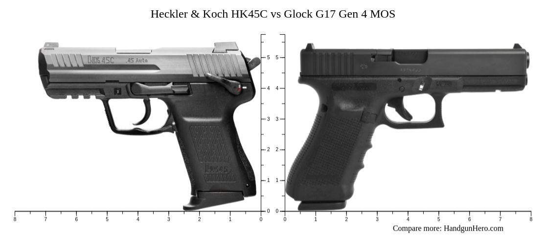 Heckler & Koch HK45C vs Glock G17 Gen 4 MOS size comparison | Handgun Hero