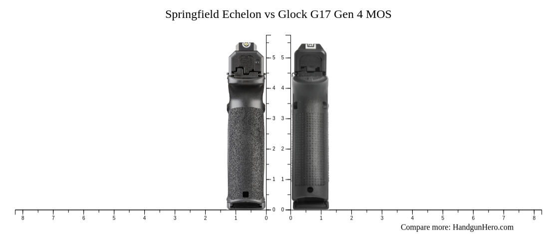 Springfield Echelon vs Glock G17 Gen 4 MOS size comparison | Handgun Hero