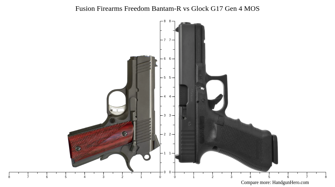 Fusion Firearms Freedom Bantam-R vs Glock G17 Gen 4 MOS size comparison ...