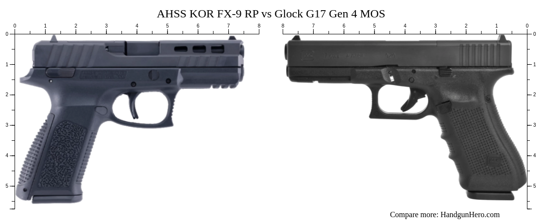 AHSS KOR FX-9 RP vs Glock G17 Gen 4 MOS size comparison | Handgun Hero