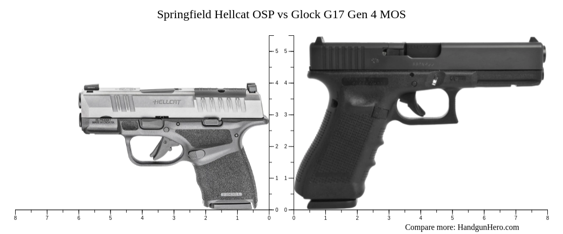 Springfield Hellcat OSP vs Glock G17 Gen 4 MOS size comparison ...