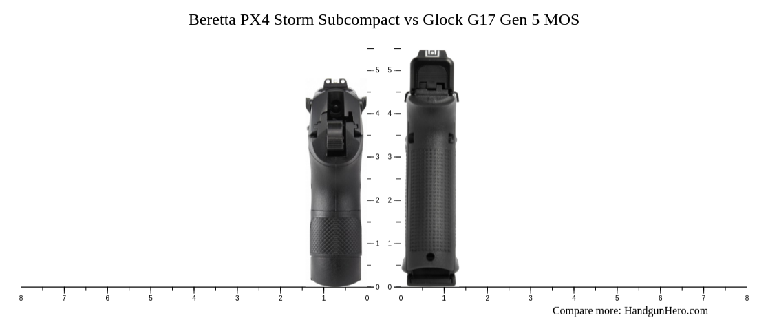 Beretta PX4 Storm Subcompact vs Glock G17 Gen 5 MOS size comparison ...