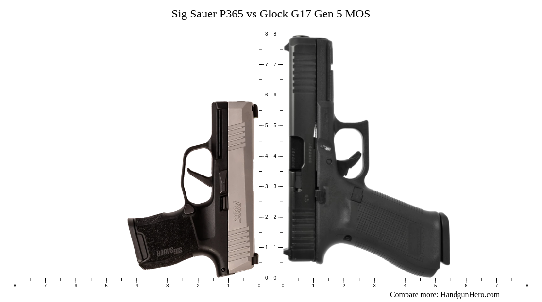Sig Sauer P365 vs Glock G17 Gen 5 MOS size comparison | Handgun Hero