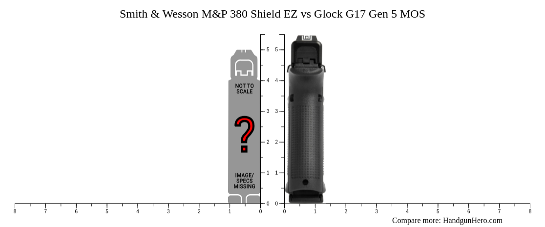 Smith & Wesson M&P 380 Shield EZ vs Glock G17 Gen 5 MOS size comparison ...
