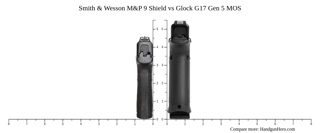 Smith & Wesson M&P 9 Shield vs Glock G17 Gen 5 MOS vs Glock G19 Gen 5 ...