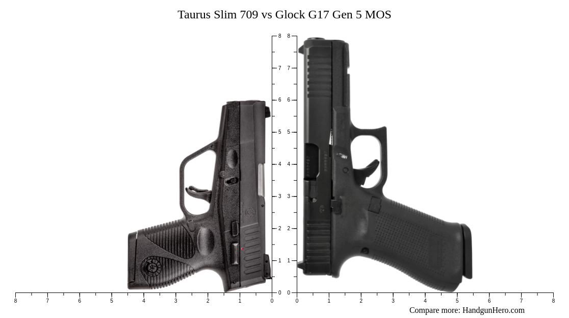 Taurus Slim 709 vs Glock G17 Gen 5 MOS size comparison | Handgun Hero
