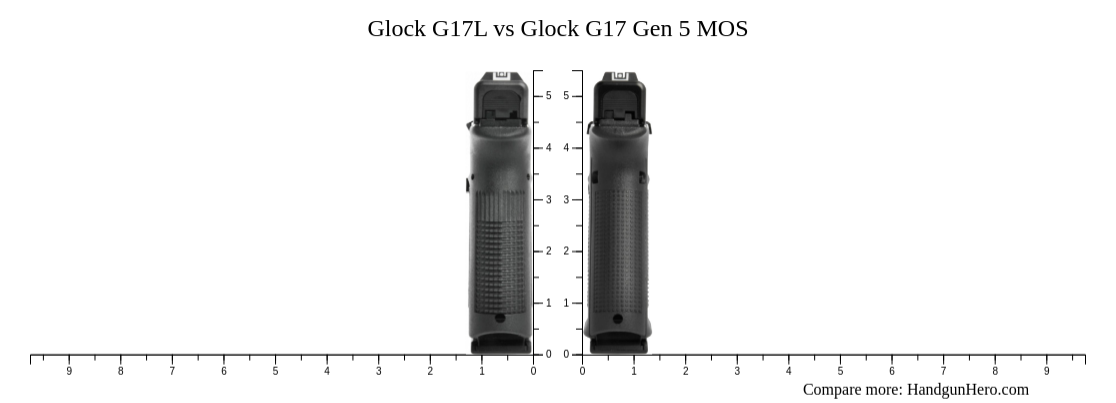 Glock G17L vs Glock G17 Gen 5 MOS size comparison | Handgun Hero