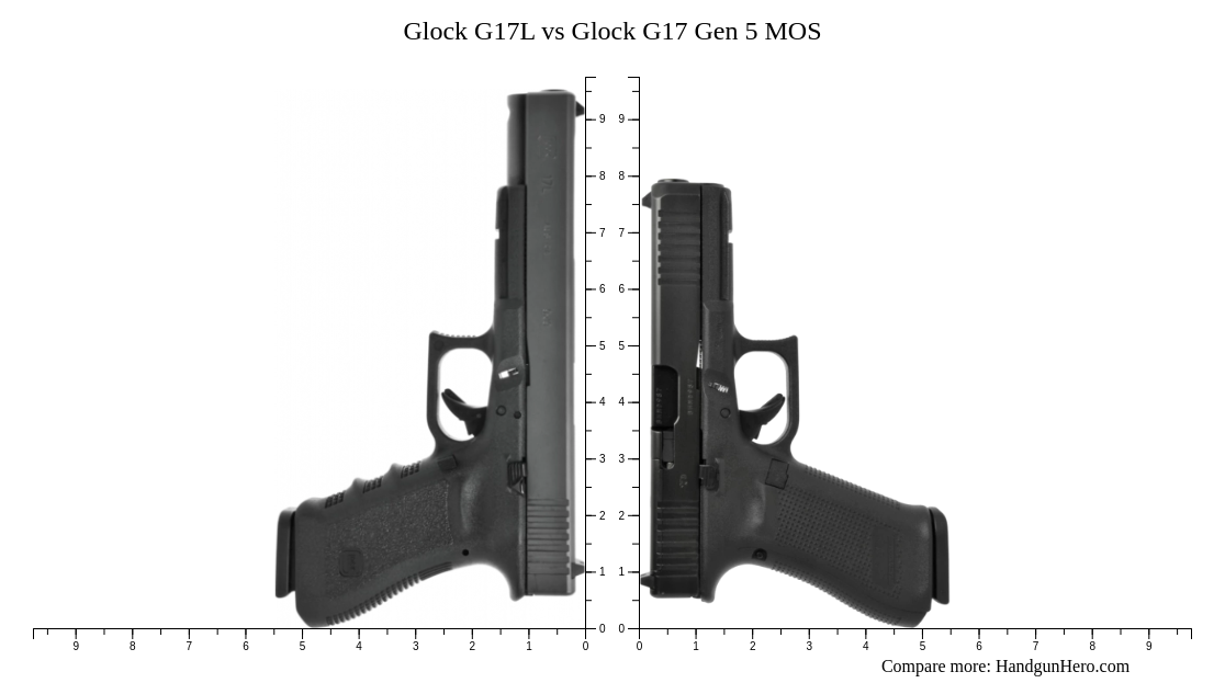 Glock G17L vs Glock G19 vs Glock G18 vs Glock G17 Gen 5 MOS vs Glock ...