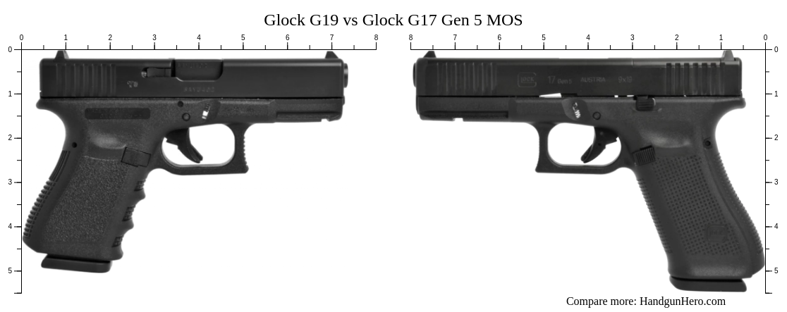Glock G17L vs Glock G19 vs Glock G18 vs Glock G17 Gen 5 MOS vs Glock ...