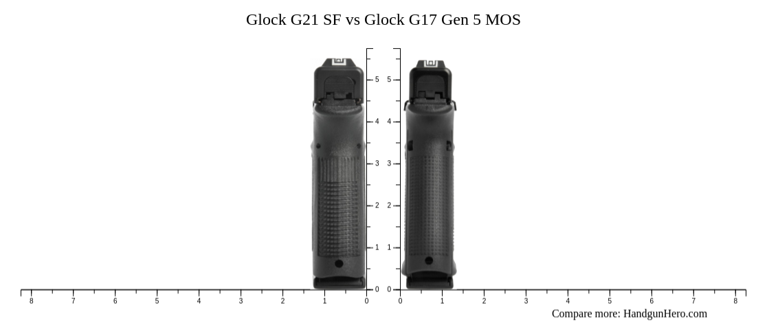 Glock G21 SF vs Glock G17 Gen 5 MOS size comparison | Handgun Hero