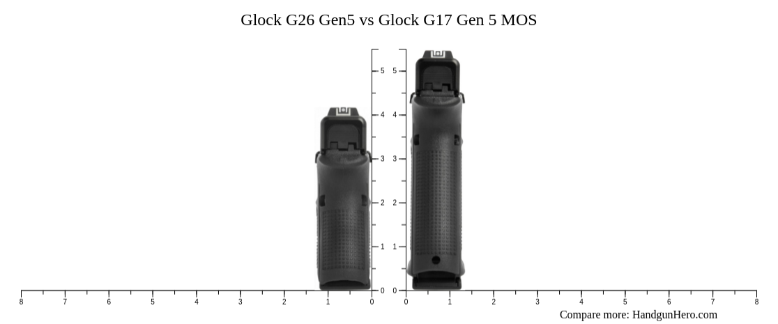 Glock G26 Gen5 vs Glock G17 Gen 5 MOS size comparison | Handgun Hero