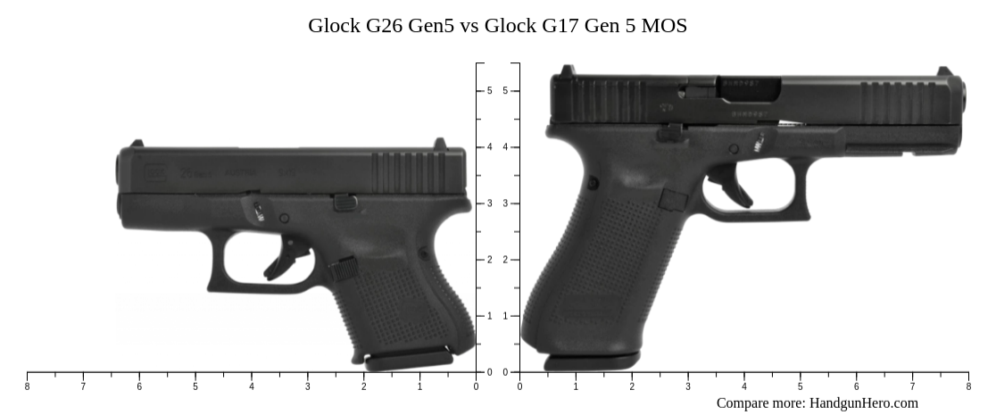 Glock G26 Gen5 vs Glock G30 Gen4 vs Glock G43X vs Glock G20 Gen 5 MOS ...