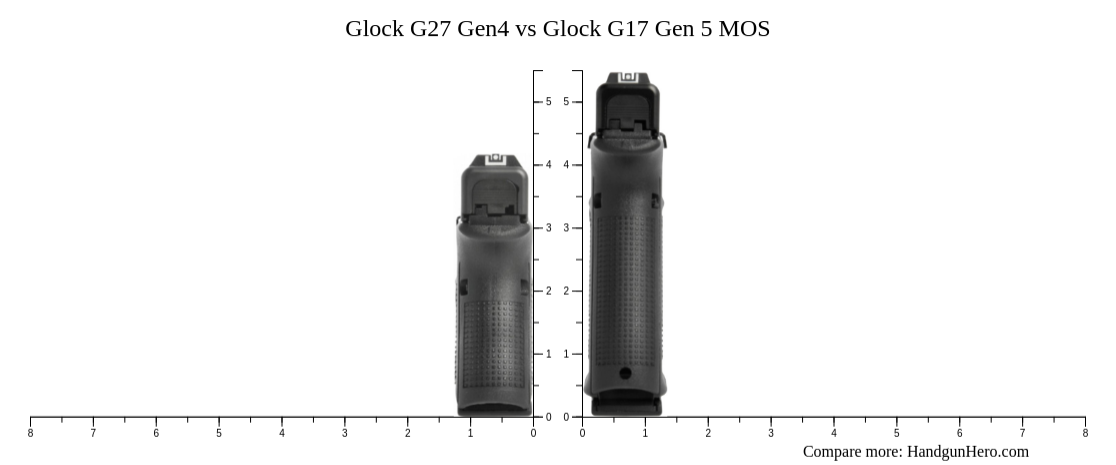 Glock G27 Gen4 vs Glock G17 Gen 5 MOS size comparison | Handgun Hero