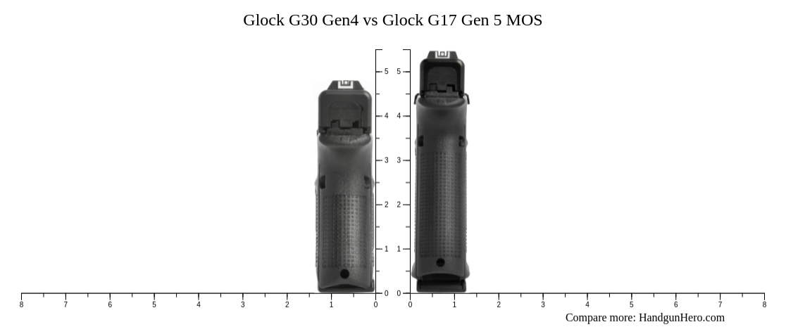 Glock G30 Gen4 vs Glock G36 vs Glock G20 Gen 5 MOS vs Glock G17 Gen 5 ...