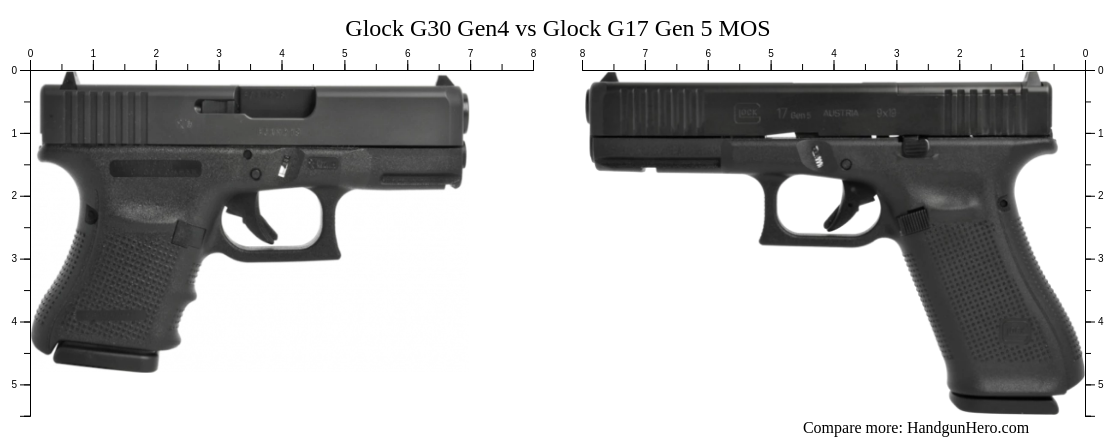 Glock G30 Gen4 vs Glock G36 vs Glock G20 Gen 5 MOS vs Glock G17 Gen 5 ...