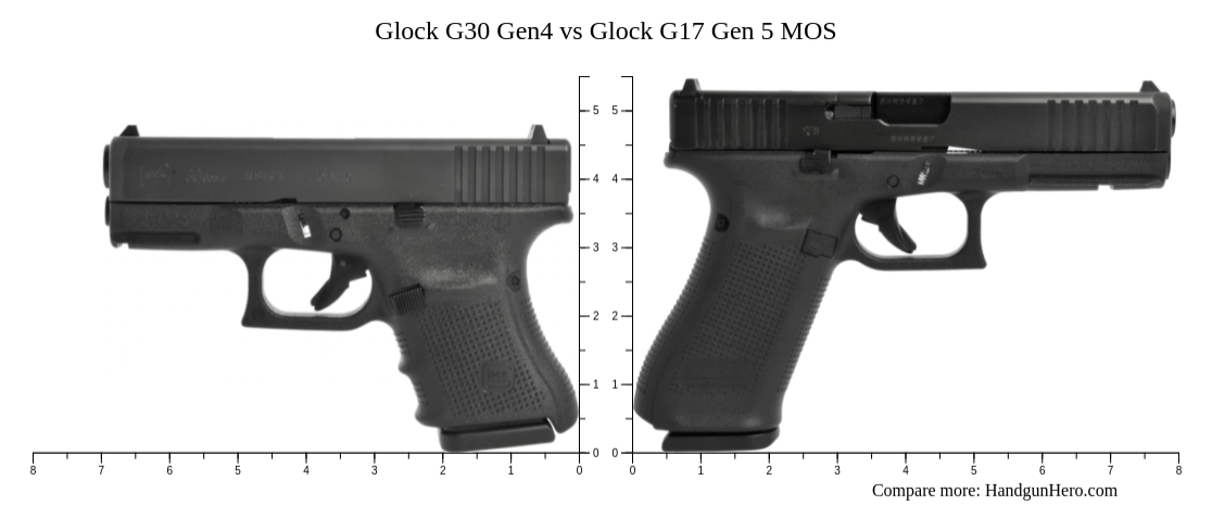 Glock G30 Gen4 vs Glock G20 Gen 5 MOS vs Glock G17 Gen 5 MOS vs Glock ...