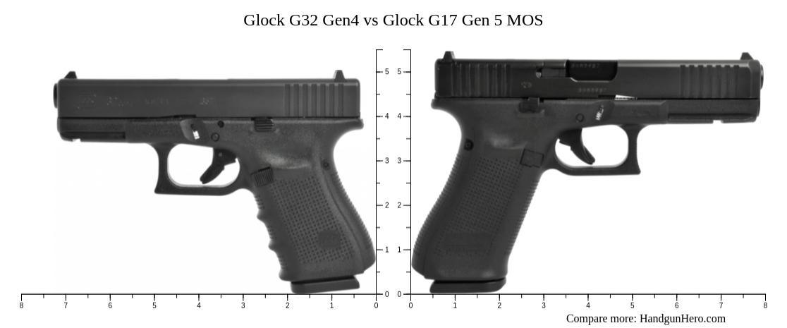 Glock G32 Gen4 vs Glock G17 Gen 5 MOS size comparison | Handgun Hero