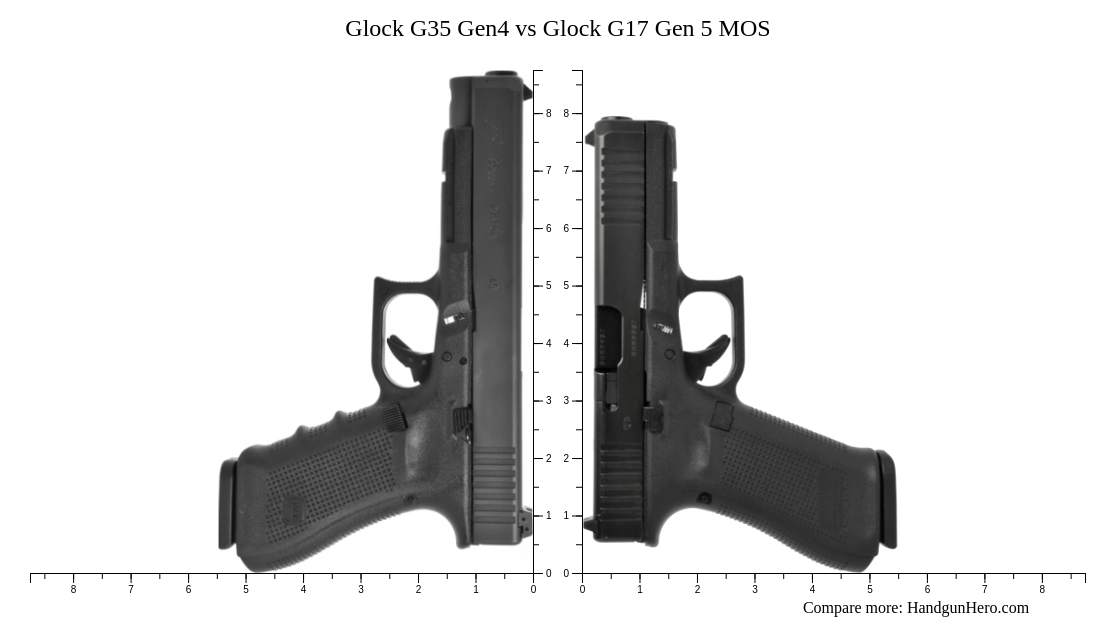Glock G35 Gen4 vs Glock G17 Gen 5 MOS size comparison | Handgun Hero