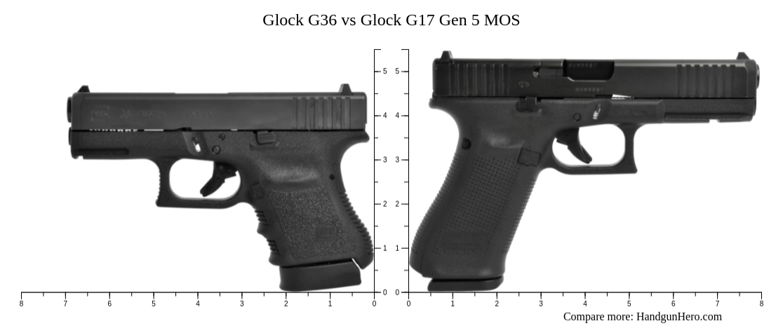 Glock G30 Gen4 vs Glock G20 Gen 5 MOS vs Glock G17 Gen 5 MOS vs Glock ...