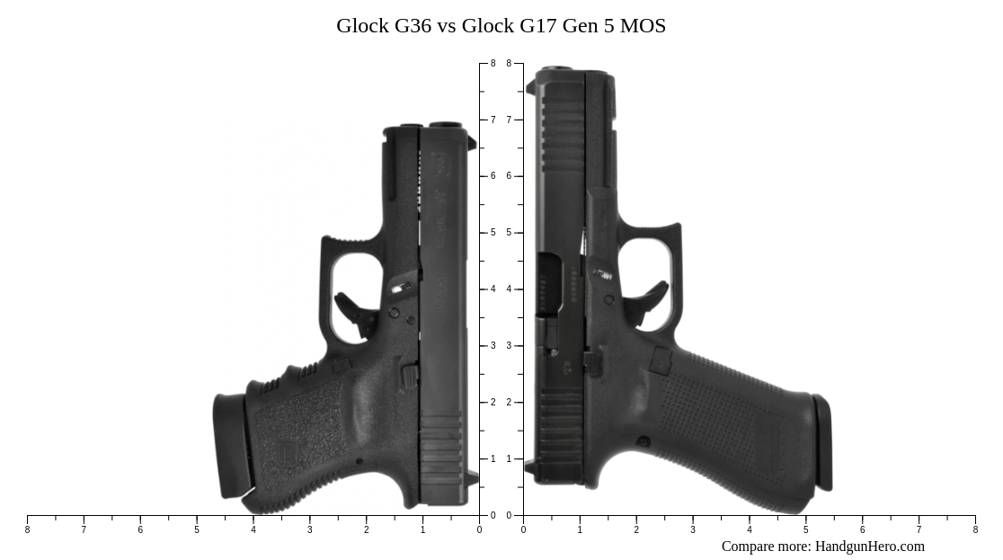 Glock G30 Gen4 vs Glock G20 Gen 5 MOS vs Glock G17 Gen 5 MOS vs Glock G36 vs Glock G45 size ...