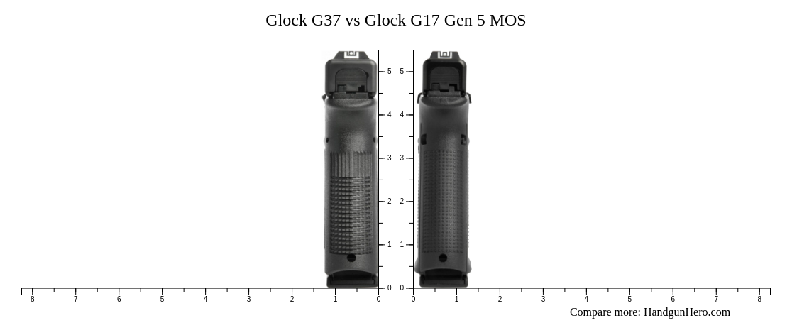 Glock G37 vs Glock G17 Gen 5 MOS size comparison | Handgun Hero