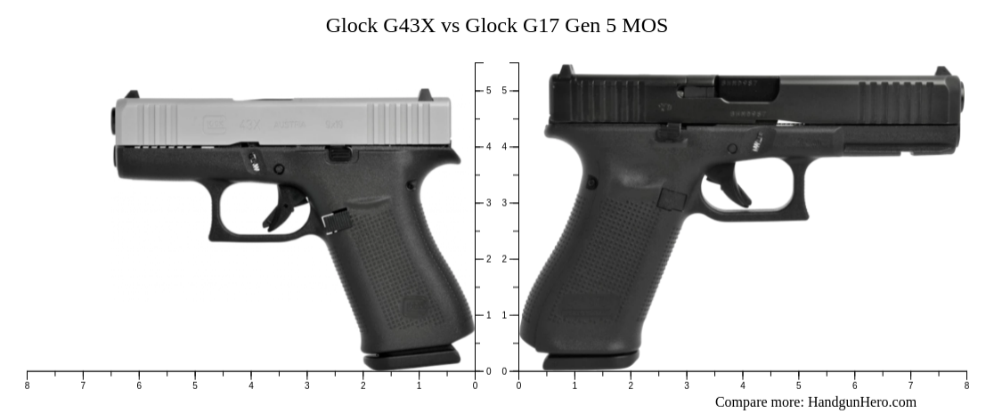 Glock G43X vs Glock G17 Gen 5 MOS size comparison | Handgun Hero