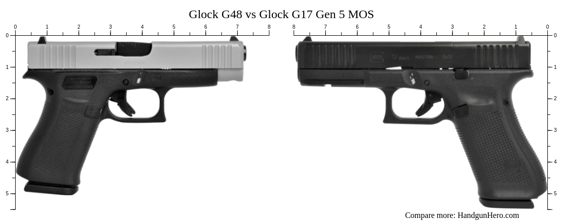 Glock G19 Gen 5 MOS vs Glock G48 vs Sig Sauer P320 XFull vs Sig Sauer ...