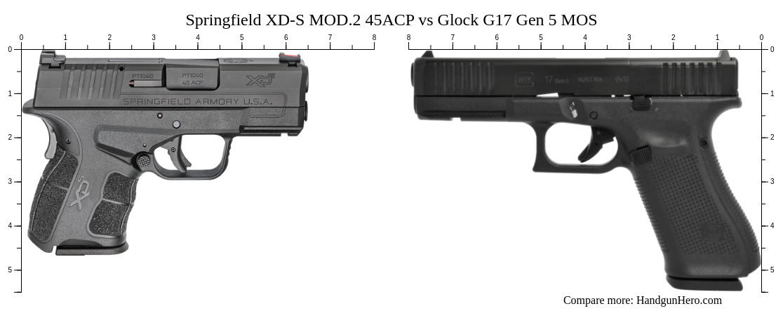 Springfield XD-S MOD.2 45ACP vs Glock G17 Gen 5 MOS size comparison ...