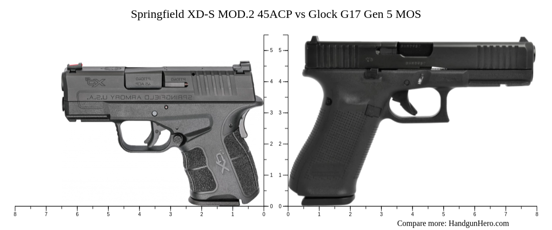 Springfield XD-S MOD.2 45ACP vs Glock G17 Gen 5 MOS size comparison ...