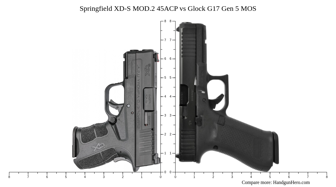 Springfield XD-S MOD.2 45ACP vs Glock G17 Gen 5 MOS size comparison ...