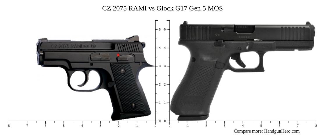 CZ 2075 RAMI vs Glock G17 Gen 5 MOS size comparison | Handgun Hero