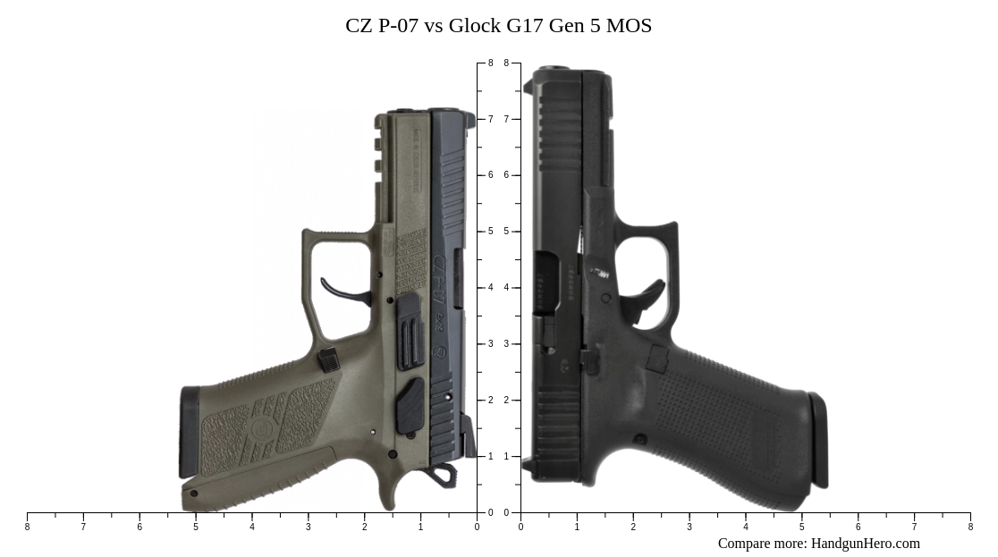 CZ P-10 C vs CZ P-07 vs Glock G17 Gen 5 MOS vs Glock G19 Gen 5 MOS size ...