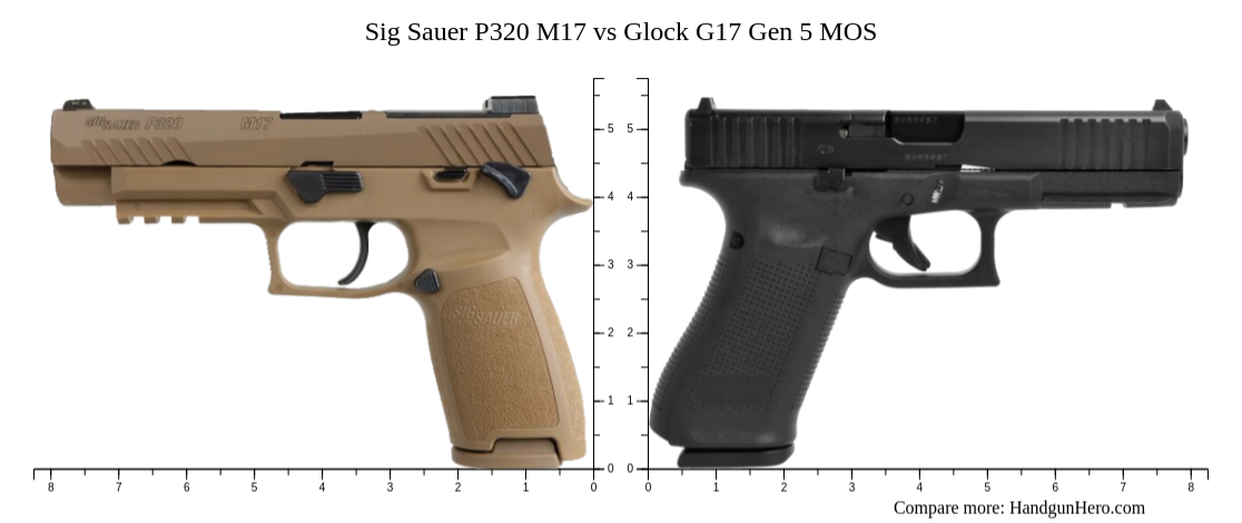 Sig Sauer P320 M17 vs Glock G17 Gen 5 MOS size comparison | Handgun Hero
