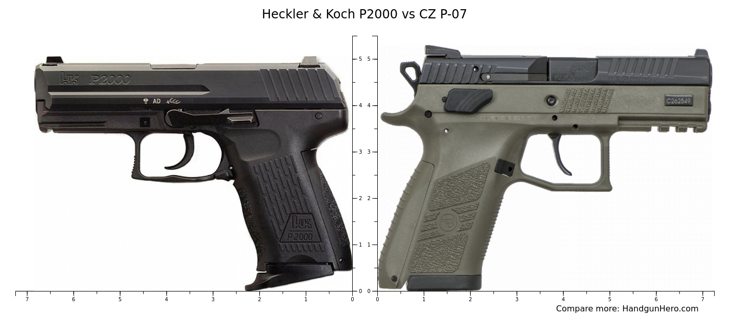 Heckler & Koch P2000 vs Glock G19 Gen5 vs CZ 75 Compact vs CZ P-07 vs ...