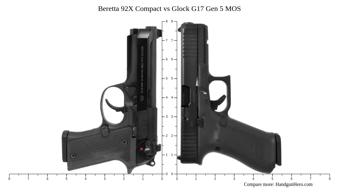 Beretta 92X Compact vs Glock G17 Gen 5 MOS size comparison | Handgun Hero