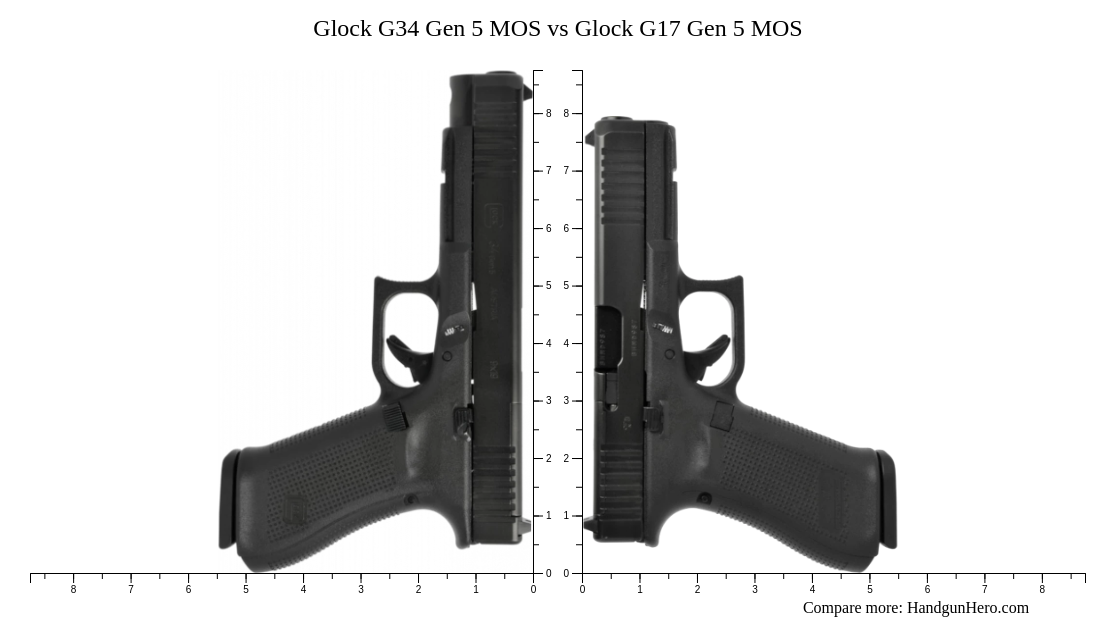 Glock G34 Gen 5 MOS vs Glock G17 Gen 5 MOS size comparison | Handgun Hero