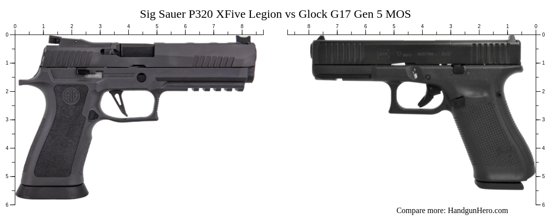 Sig Sauer P320 XFive Legion vs Glock G17 Gen 5 MOS size comparison ...