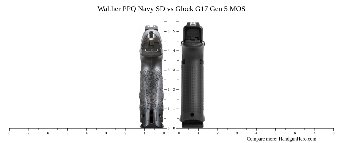 Walther PPQ Navy SD vs Glock G17 Gen 5 MOS size comparison | Handgun Hero