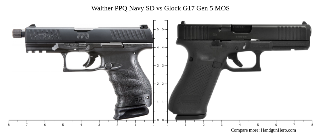Walther PPQ Navy SD vs Glock G17 Gen 5 MOS size comparison | Handgun Hero