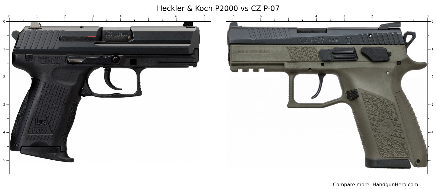Heckler & Koch P2000 vs Glock G19 Gen5 vs CZ 75 Compact vs CZ P-07 vs ...