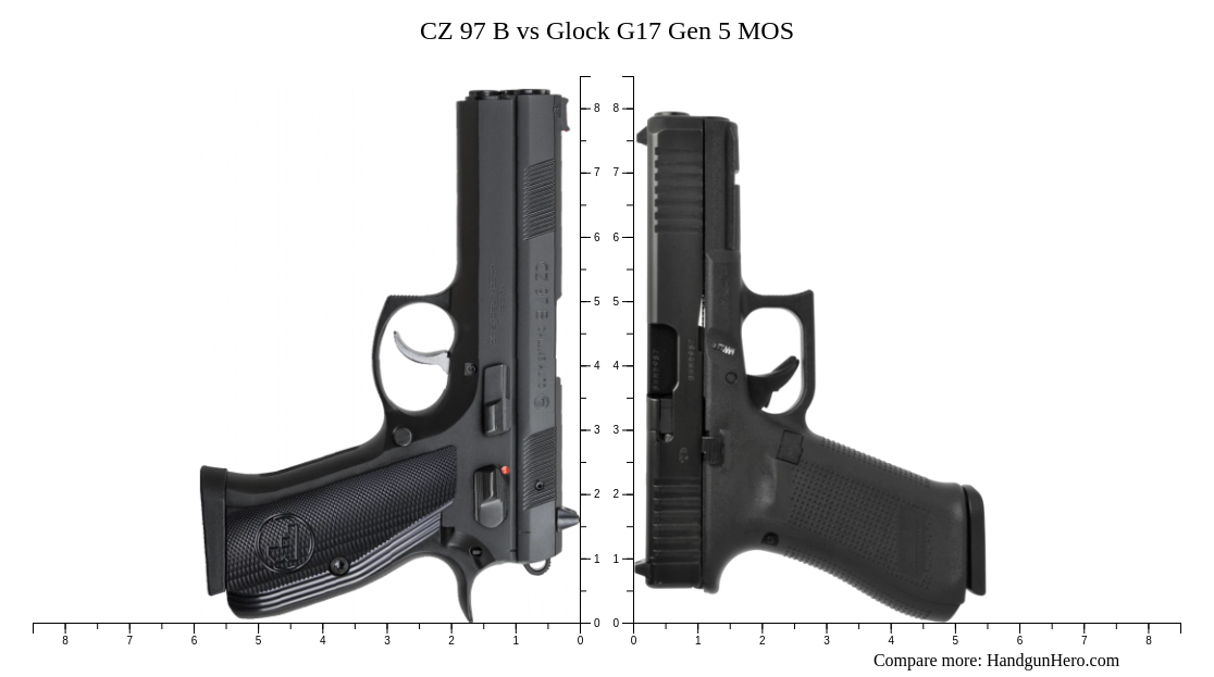 CZ 97 B vs Glock G17 Gen 5 MOS size comparison | Handgun Hero