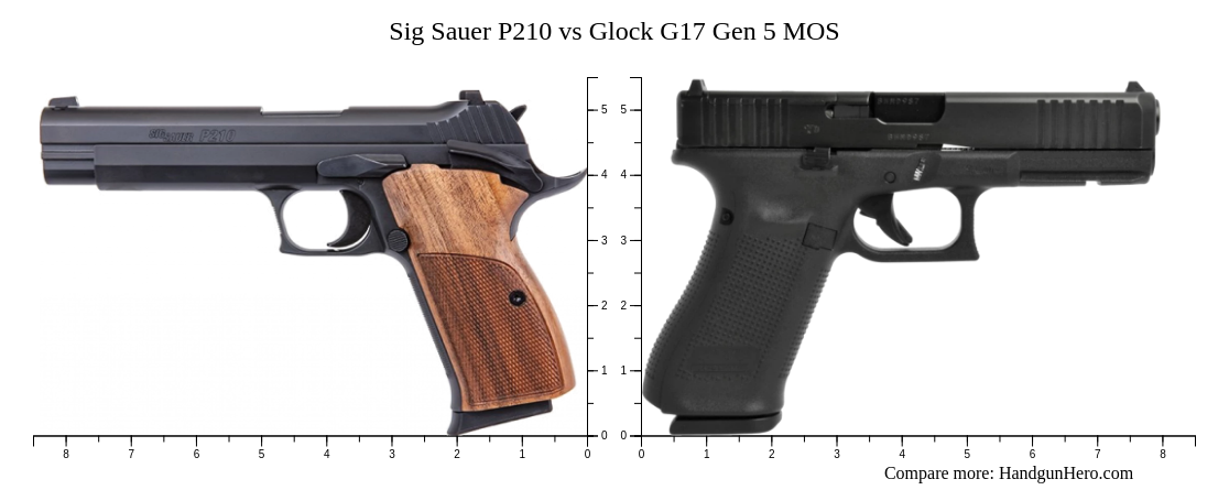Sig Sauer P210 vs Glock G17 Gen 5 MOS size comparison | Handgun Hero